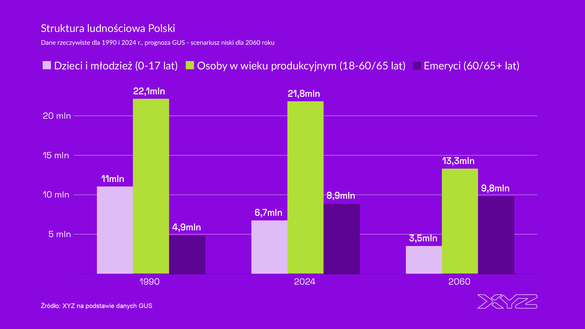 Wielkie starzenie się Polski. Demografia na 10 wykresach - XYZ