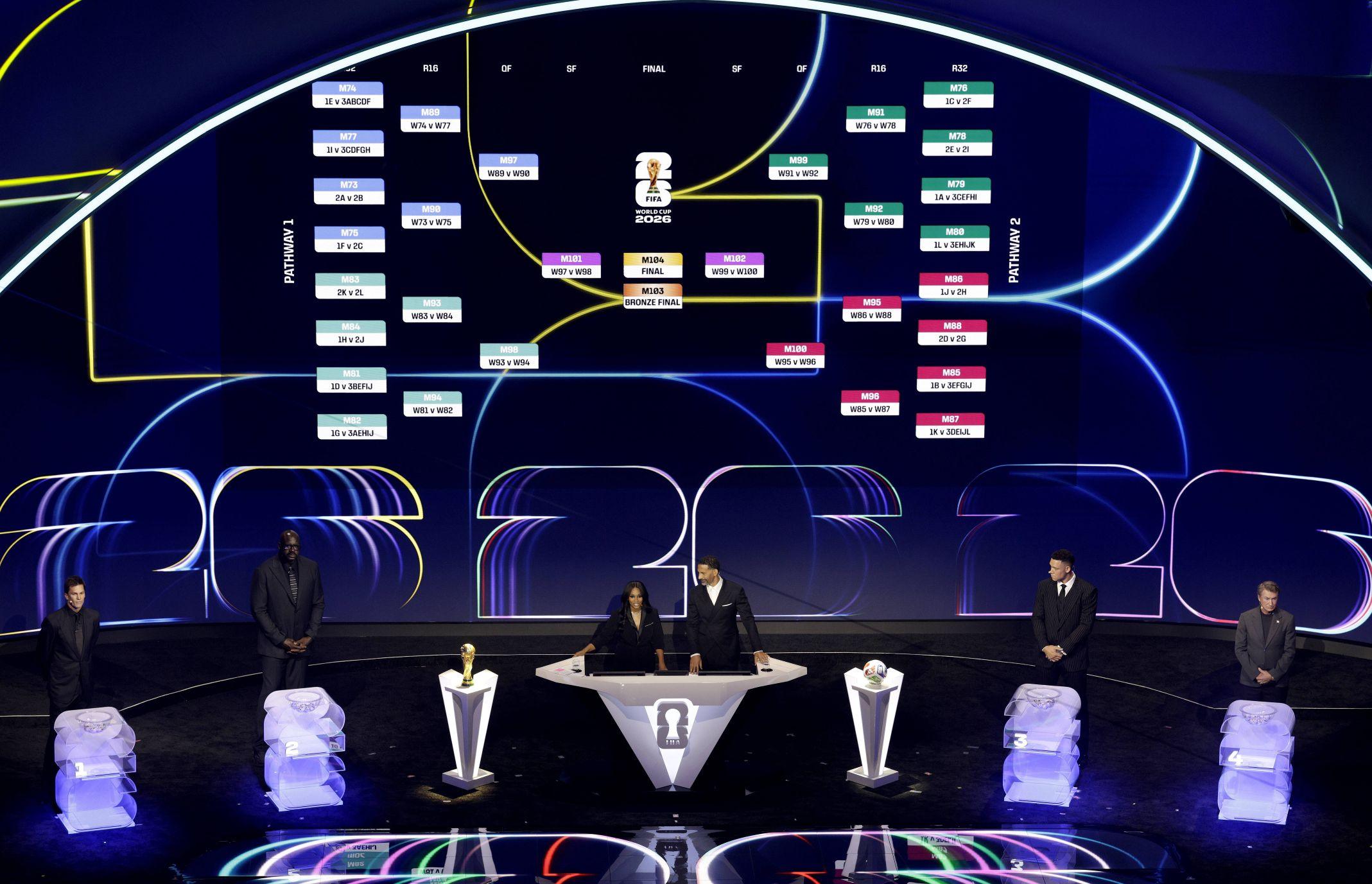 Mundial 2026. Polacy zagrają w grupie F – jeśli awansują na mundial ...